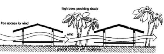 Climate responsive settlement and building design to maximize human ...