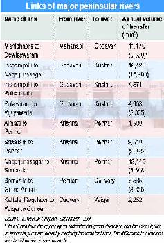 Index of /docsweb/linking-rivers
