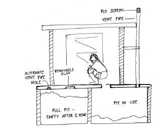 VENTILATED IMPROVED PIT LATRINE (VIP) - Technical Details